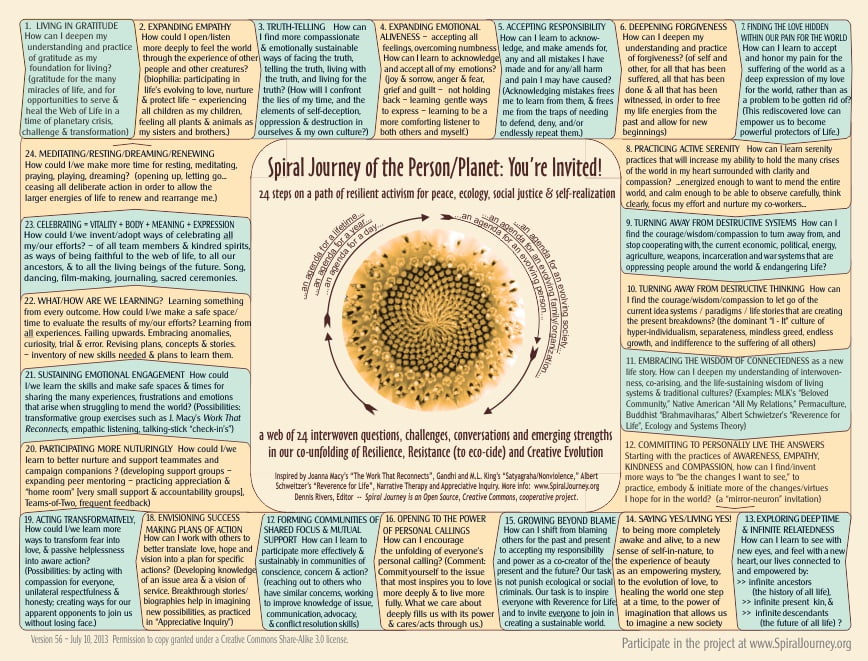Spiral Journey Flowchart Mandala – OneEarth.University